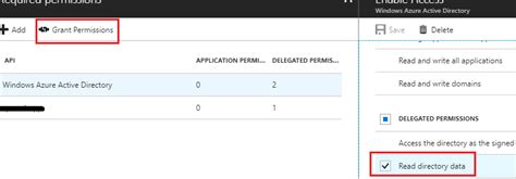 Web Api Azure Ad Userassertion Token Missing Scope Directoryreadall Stack Overflow