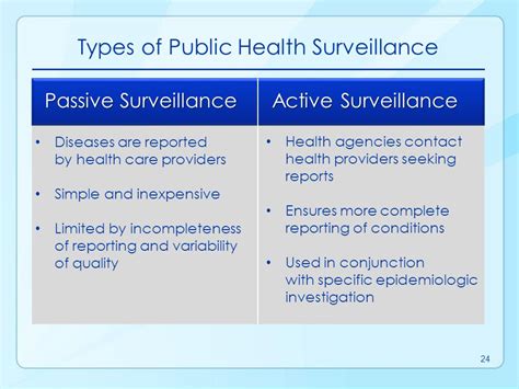 Active Vs Passive Surveillance Boosting Public Health