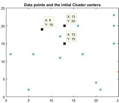 K Means Clustering IMAGE PROCESSING