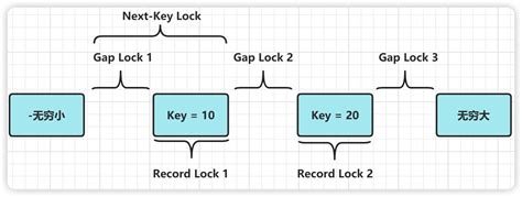 Java八股文面试 数据库 ——可重复读怎么实现的（mvcc）可重复读如何实现 Csdn博客