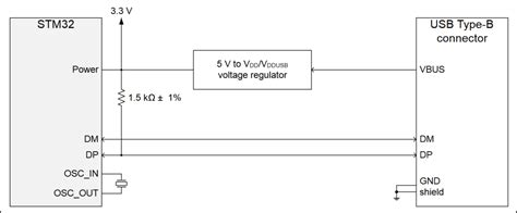 Stm32 Usb Hid Mouse Jiggler Dadul96 Blog