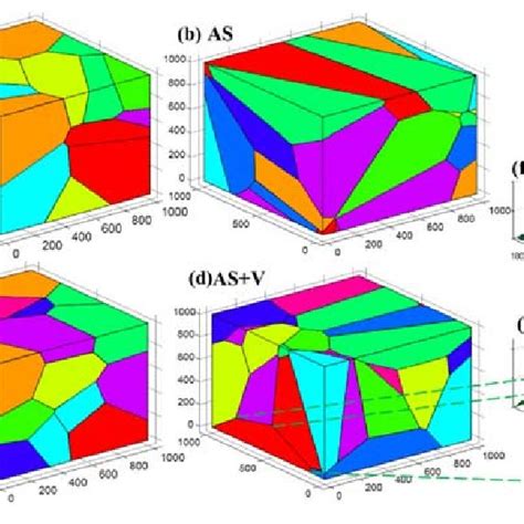 Flow Chart Of The Rve Generation Algorithm For Random Short Fiber