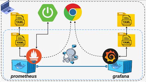 Spring Boot With Prometheus And Grafana Local Setup Included By Ivan