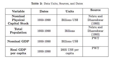 Vertical Alignment Vertically Align Text In Table In LaTeX TeX LaTeX Stack Exchange