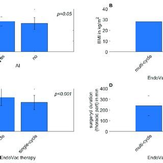 Bar Plots Of Continuous Variables With Mean Values Of The Different Download Scientific Diagram