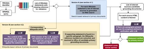 논문 리뷰 Traceable Llm Based Validation Of Statements In Knowledge Graphs
