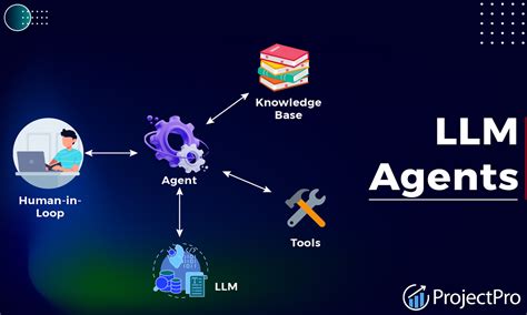 What Are Llm Agents Llm Agents Examples Learn How To Build Llm Agents Using Langchain