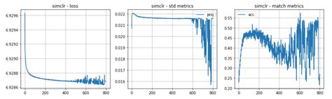 Simclr Training Loss Not Decreasing For Many Many Epochs In