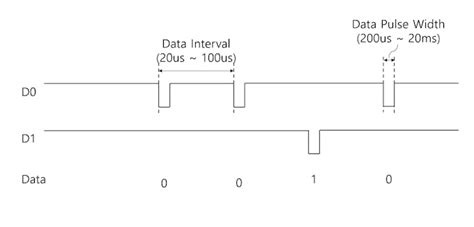 Phpoc Blue With Wiegand Rfid Reader