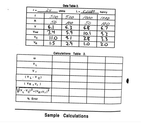 Using The Values From The Data Table Please Complete