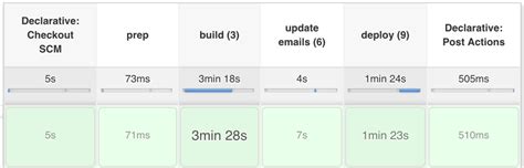 Automating Email Template Deployment Livongo Tech Blog