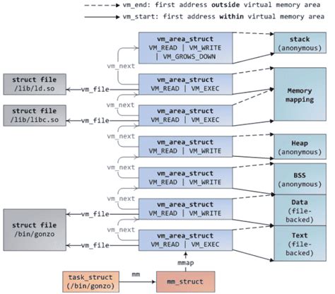 Heterogeneous Mem Model