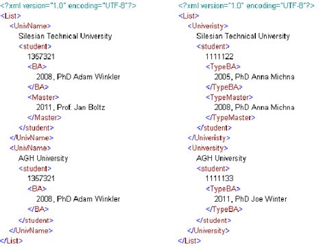 Two Sample Alternatives Of Xml Document Instance The Xml Schema Shown