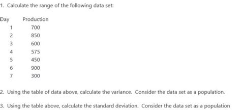 Solved Calculate The Range Of The Following Data Set Day Chegg