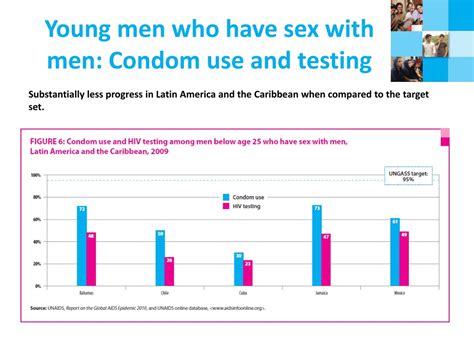 Ppt Commitments Made And The State Of The Epidemic In Young People