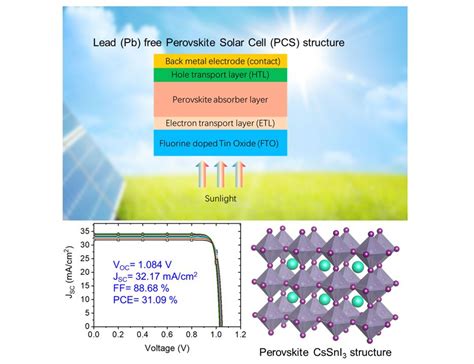 New Perovskite Solar Cell Design Promises 3109 Efficiency