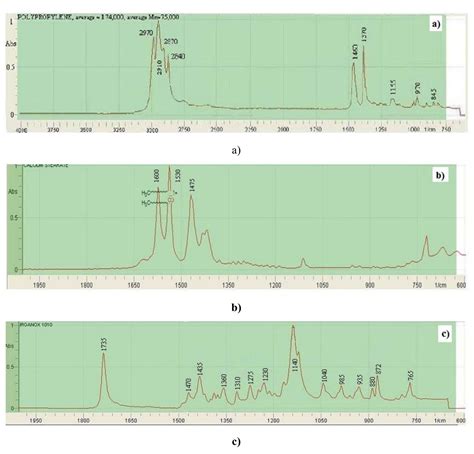 A — Af Pp Atr Ftir Spectra B — Calcium Stearate