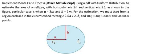 Solved Implement Monte Carlo Process Attach Matlab Script