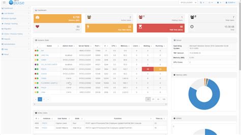 Cubewise Code Products For Tm1 And Planning Analytics