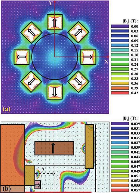 Configuration I A Filled Contour Plot Of Magnetic Field Variation In Download Scientific