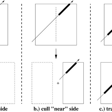 4 The Three Traversal Cases In A Bsp Tree A Ray Segment Is Completely