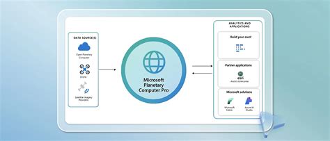Microsoft Planetary Computer Pro Microsoft Azure