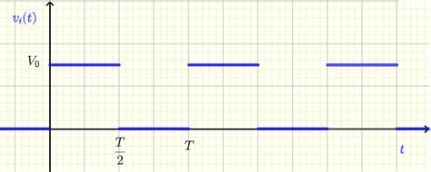 Low Pass Rc Circuit Response To A Square Wave