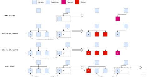 React Source Code Coordination Process 2 Moment For Technology