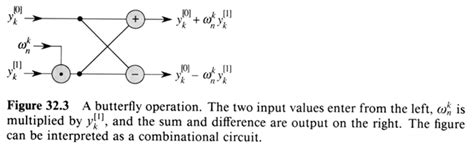 efficient fft implementations