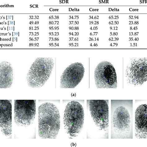 Comparison Results Of Different Detection Algorithms For The Fvc2002