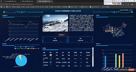 基于python的电影数据爬取与可视化分析系统源码论文部署讲解等基于python的电影数据分析及可视化 Csdn博客
