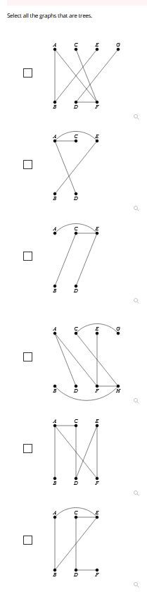 Solved Select All The Graphs That Are Trees 09 Ly Chegg Com