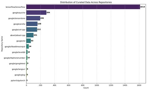Nutanixcpp Unittest Bench · Datasets At Hugging Face