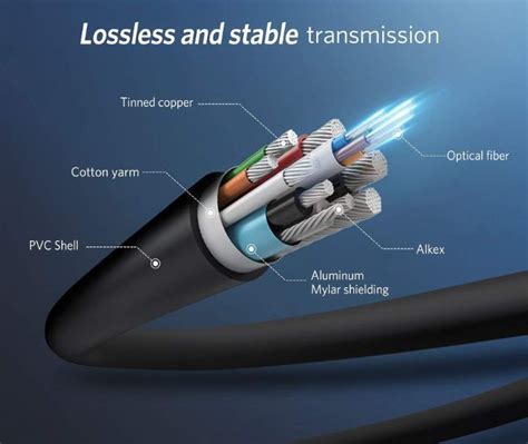 Taking A Look At The Best 18 Gbps Hdmi Fiber Optic Cables Nerd Techy