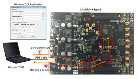 Japan Claims Worlds First Flexible Security Secure Cryptoprocessor