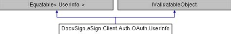 Docusign Csharp Docs Docusignesignclientauthoauthuserinfo Class