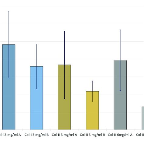 The Average Effective Elastic Modulus Of Each Of The Sample Group