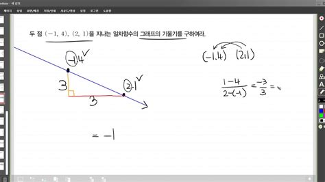 중2학년1학기 2일차함수 일차함수와그래프 기울기의정의와이용법 Youtube