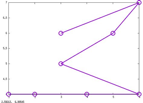 Github Tsukizombina2d Points Sort A Strdforwardlist Od A Class
