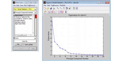 Model Building Plotting Eigenvalues Eigenvector Research