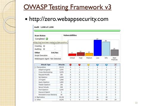 Ppt Owasp Web Vulnerabilities And Auditing Powerpoint Presentation