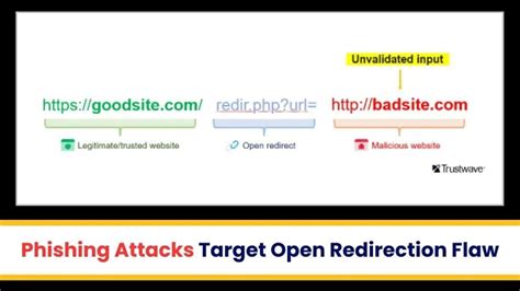 seecra on linkedin hackers exploit trusted platform redirect flaws for
