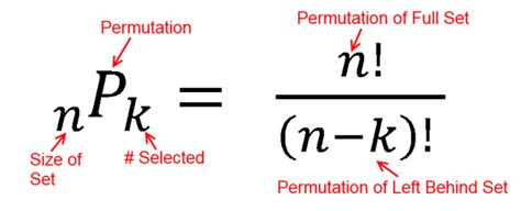 Permutations And Combinations Simplified Fairly Nerdy