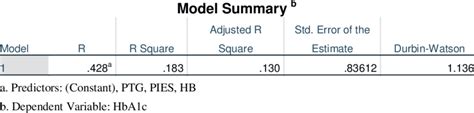 Summary Of Standard Regression Model Download Scientific Diagram