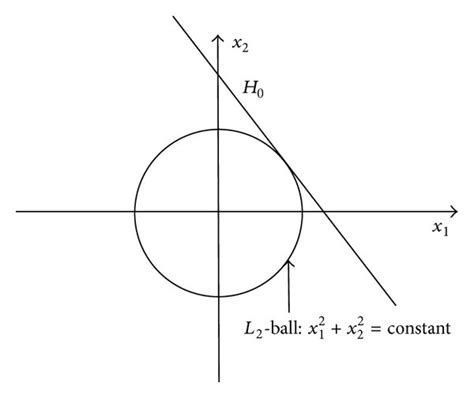 L 1 Regularization And L2 Regularization Download Scientific Diagram