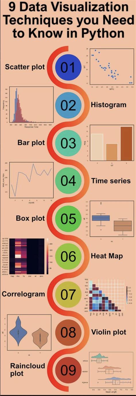 Ankush Singal On Linkedin Artificialintelligence Ai Ml Datascience