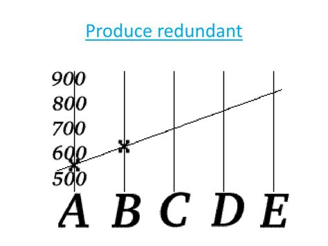 Ppt Erasure Codes For Reliable Communication Protocols Powerpoint Presentation Id 2641232