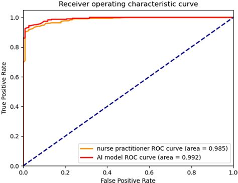 Figure 2 From Validation Of An Automated Cardiothoracic Ratio Calculation For Hemodialysis