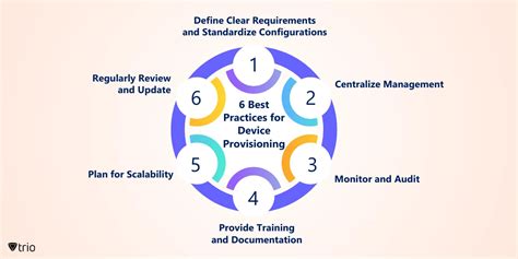 Best Practices In Device Provisioning For SMBs