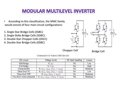 Modular Multilevel Inverter Pptx